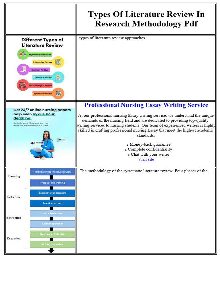 Understanding Literature Review Types | PDF | End Of Life Care | Thesis