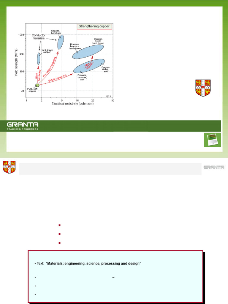 Lecture 3A - Materials Selection Charts | PDF | Steel | Solid
