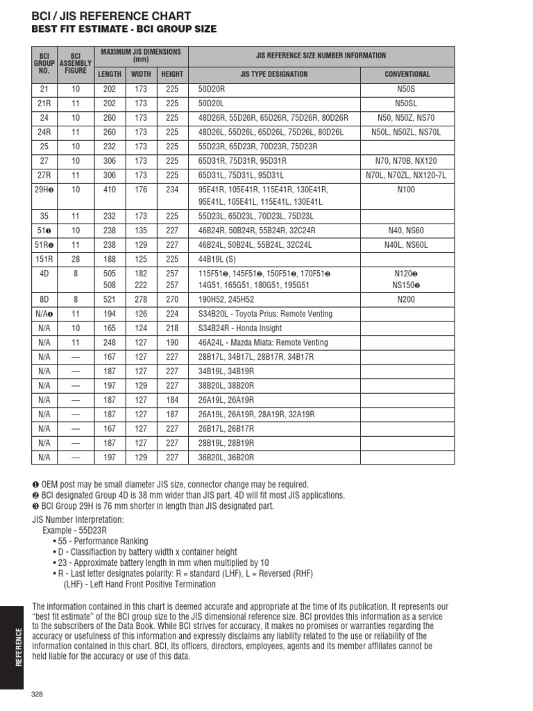 BCI-JIS Reference Chart For Car Batteries | PDF | Car Manufacturers Of ...