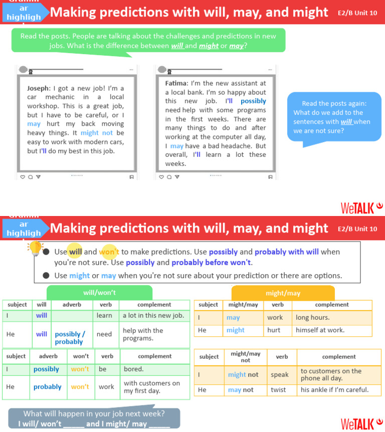 Predictions with Will, May, and Might | PDF | Syntax | Grammar
