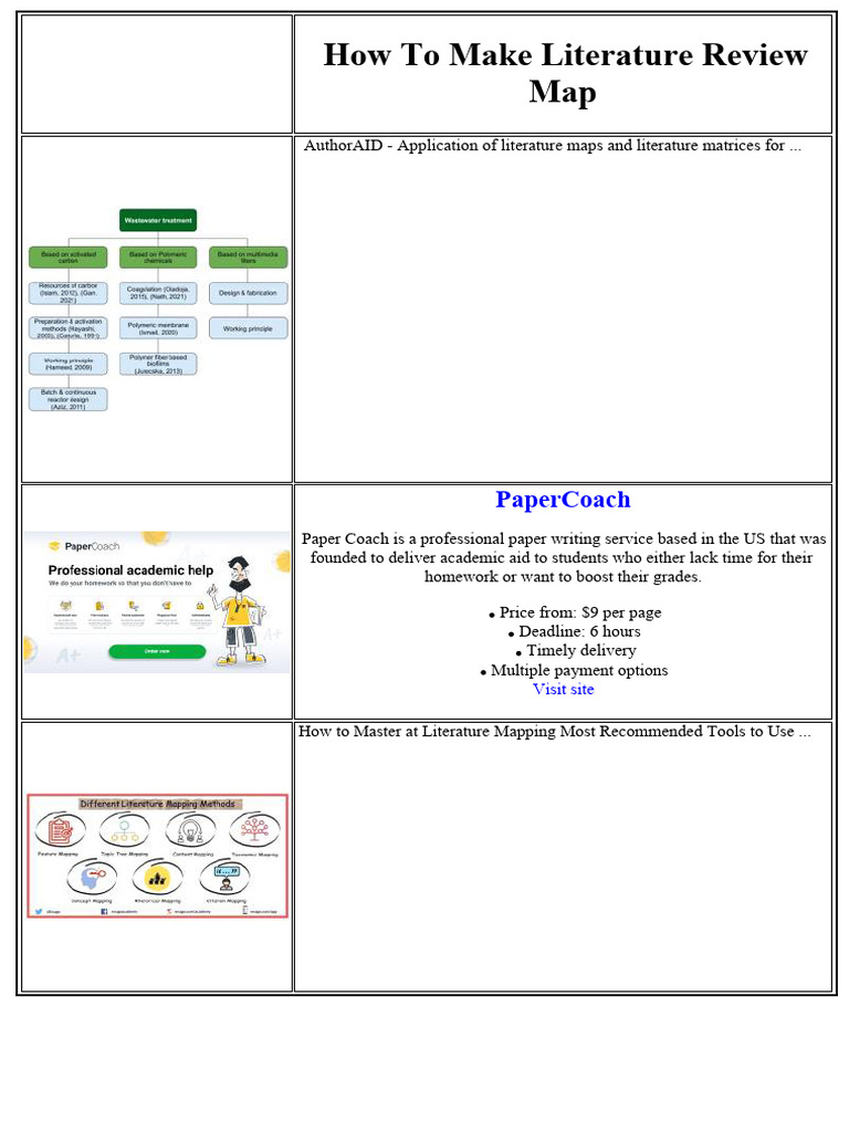 How To Make Literature Review Map | PDF | Stem Cell | Banks