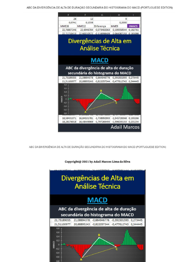 ABC da Divergência de Alta de Duração Secundária do Histograma do MACD ...
