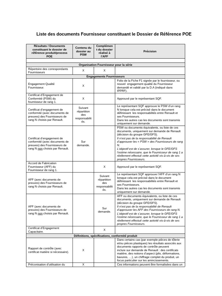Dossier de Référence POE Fournisseurs | PDF | Renault
