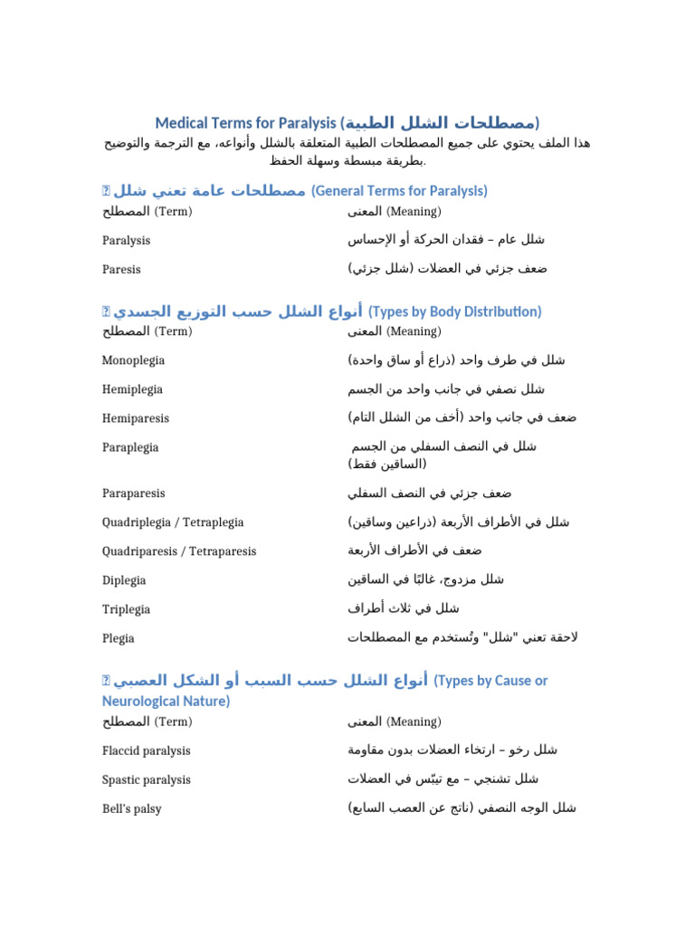 Paralysis Medical Terms | PDF
