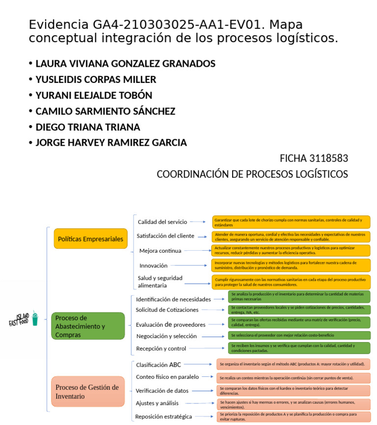 Evidencia GA4-210303025-AA1-EV01. Mapa Conceptual Integración de Los Procesos Logísticos | PDF ...