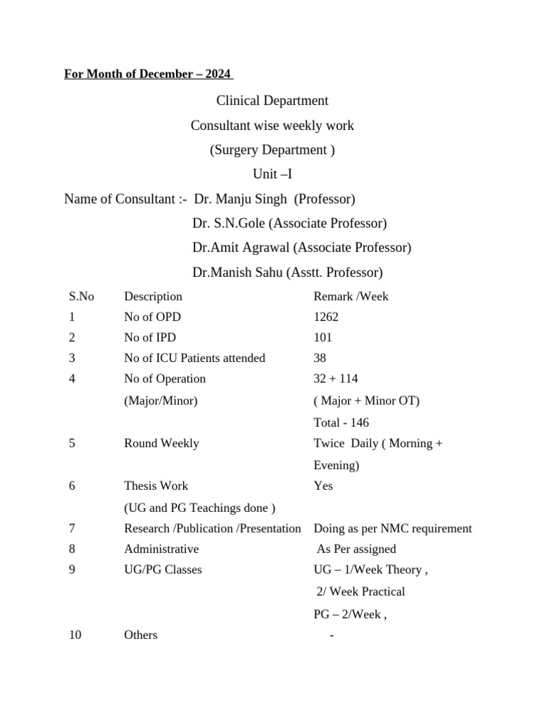 Monthly Data Unit Wise | PDF | Higher Education | Academia