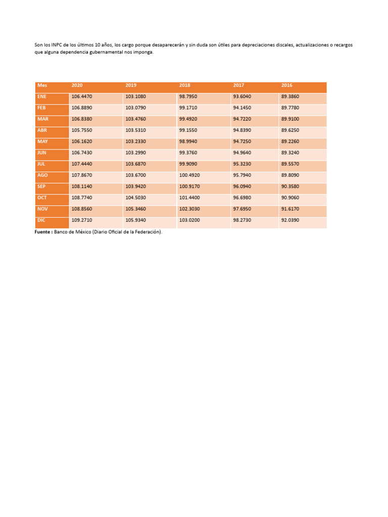 Inpc 2016-2020 | PDF