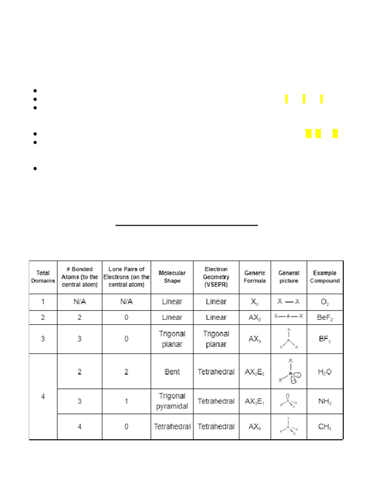VSEPR Theory: Molecular Shapes Explained | PDF