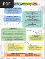 Metanogénesis: Proceso y Aplicaciones | PDF | Archaea | Biología