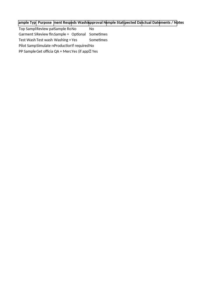 Sample Tracking Sheet | PDF
