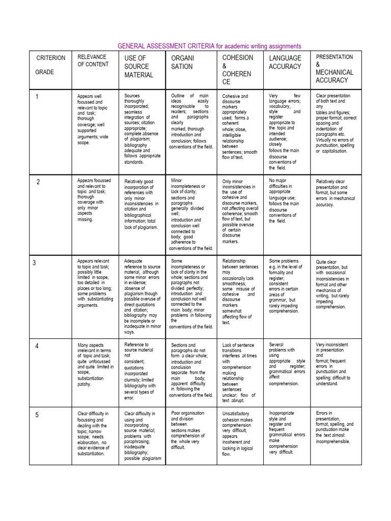 Academic Writing Assessment Criteria | PDF | Citation | Human Communication