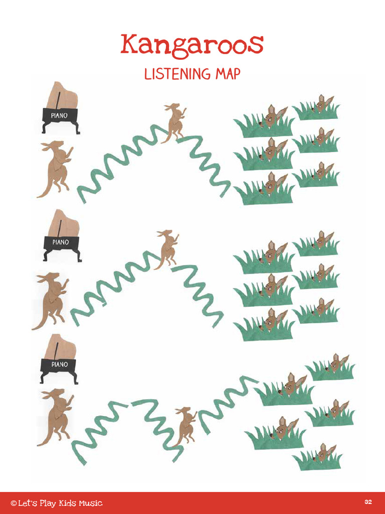 Kangaroo Listening Map | PDF