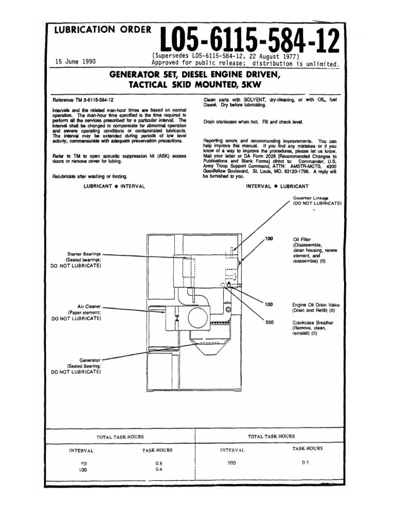 Lo 5-6115-584-12 | PDF