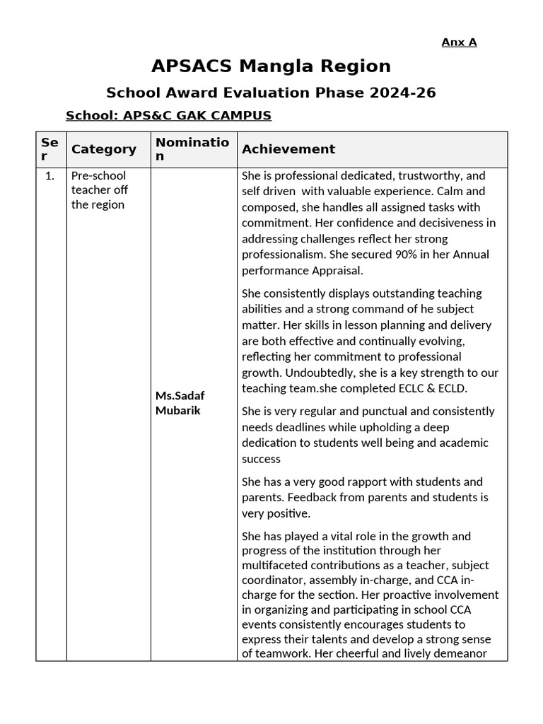 APSACS Evaluation Phase 2024-26 - APS&C GAK Campus | PDF | Teachers | Leadership