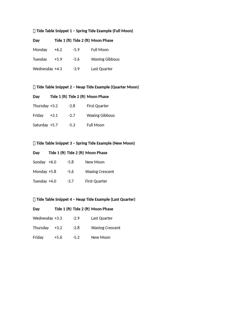 Tide Tables Q2 - wk8 - 8th Grade | PDF
