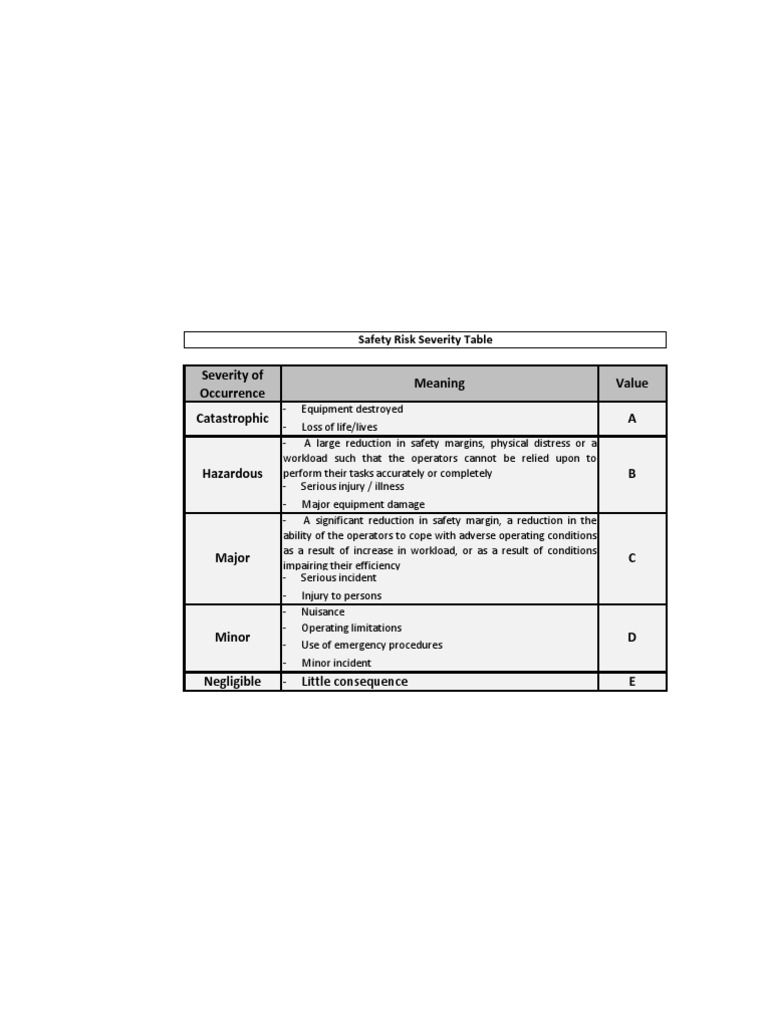 HIRA Matrix | PDF | Risk | Safety