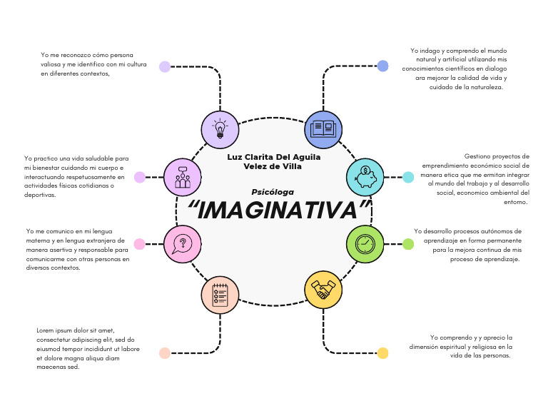 Gráfico Mapa Mental Circular Proyecto Moderno Profesional Multicolor | PDF