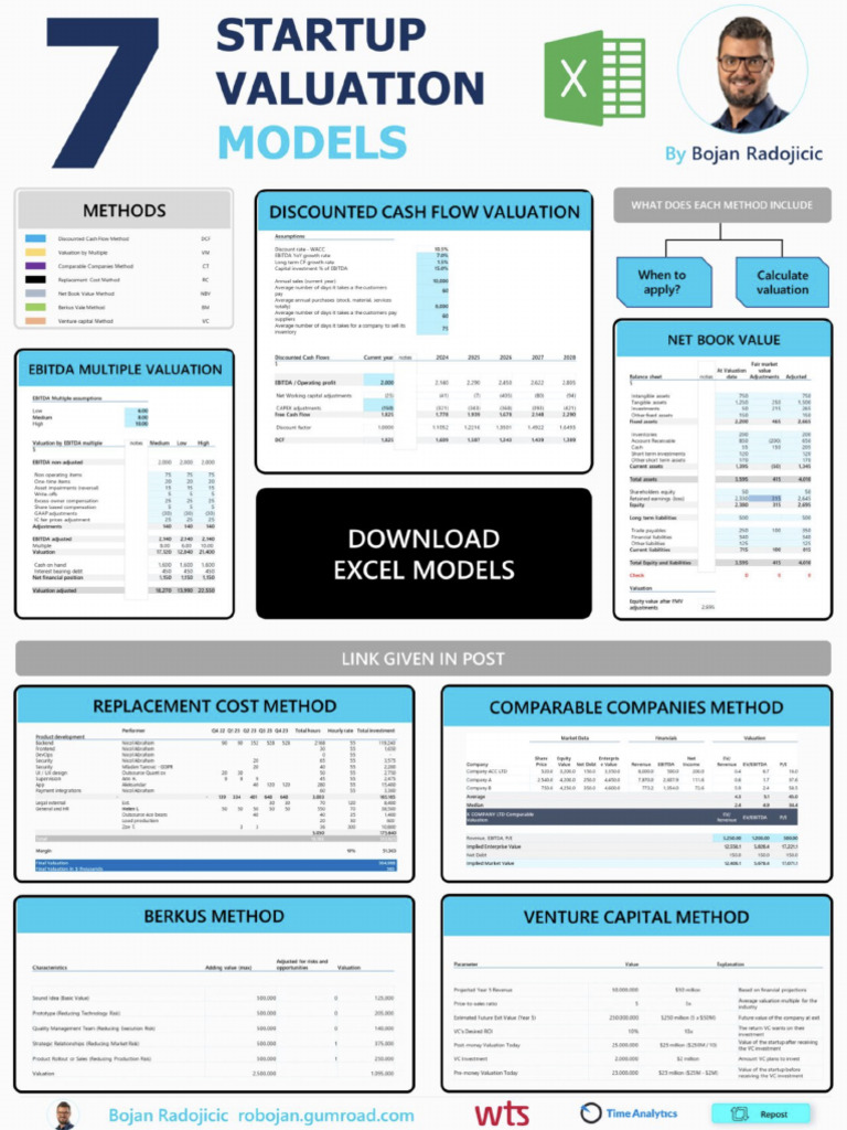 StartUp Valuation Models - Excel | PDF