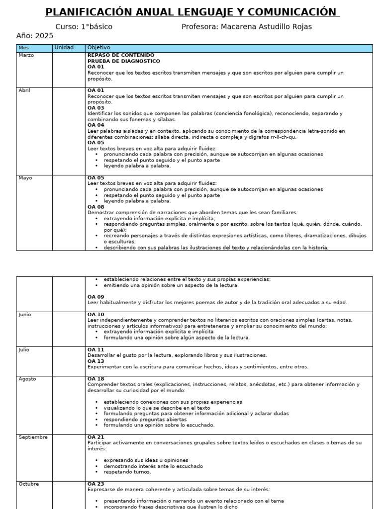 Planificación Anual Lenguaje 1° | PDF | Palabra | Lingüística