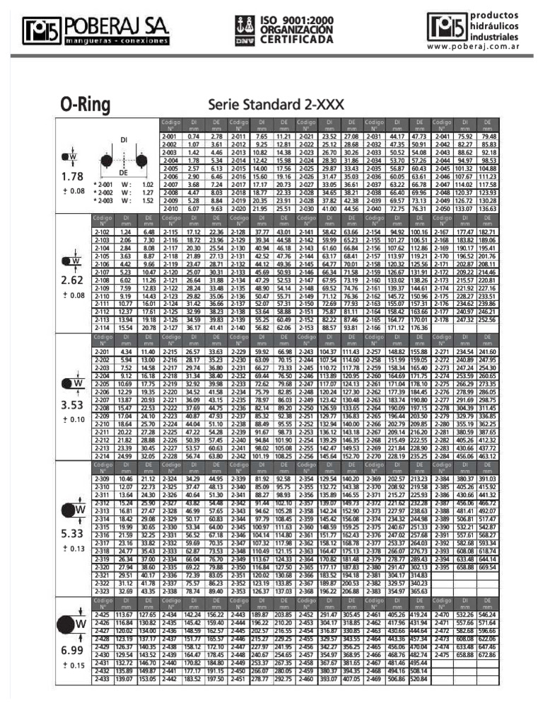 O-Rings Standards et Dimensions | PDF