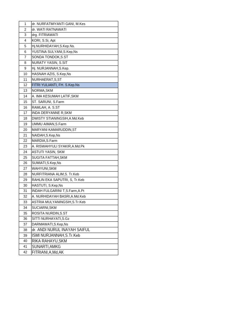 List of Healthcare Professionals | PDF