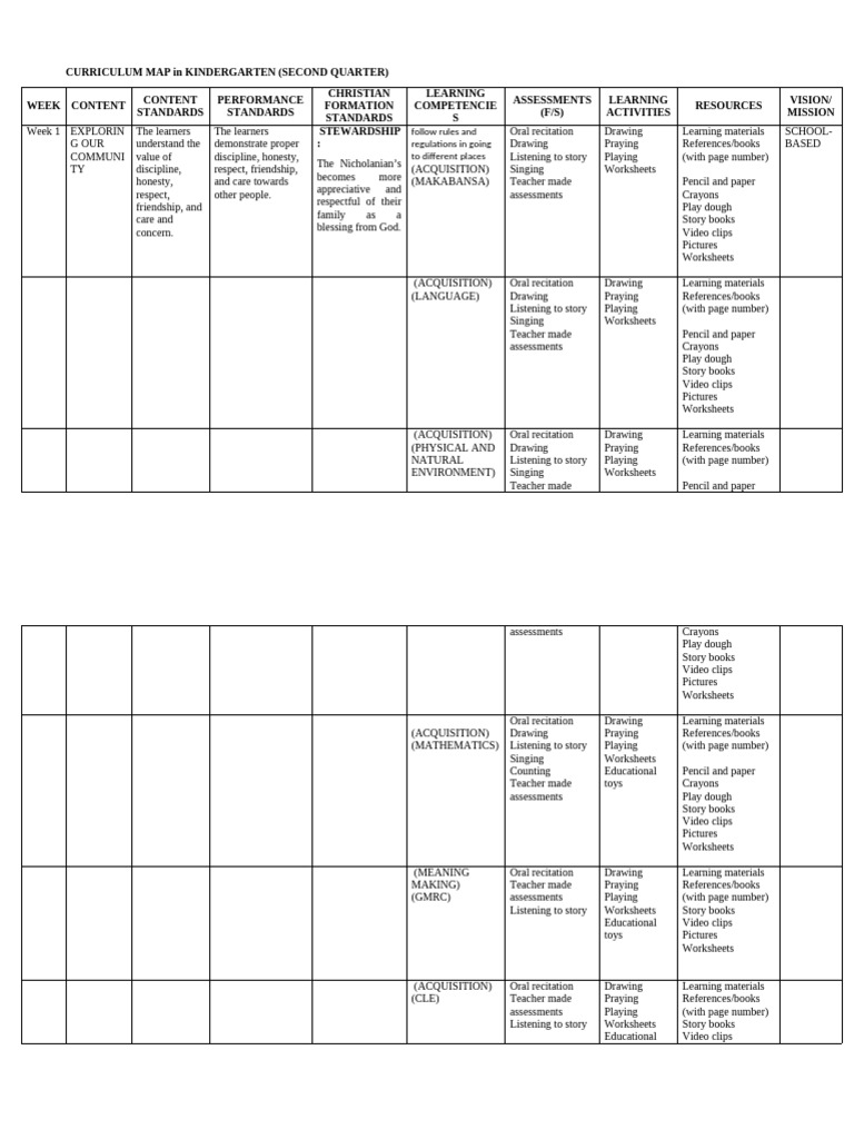 Q2 CURRICULUM MAP in KINDERGARTEN | PDF | Curriculum | Teachers