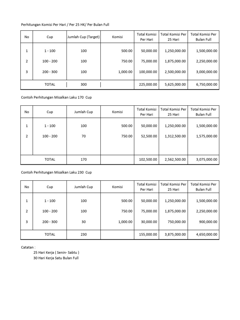 Komisi Penjualan Cup | PDF