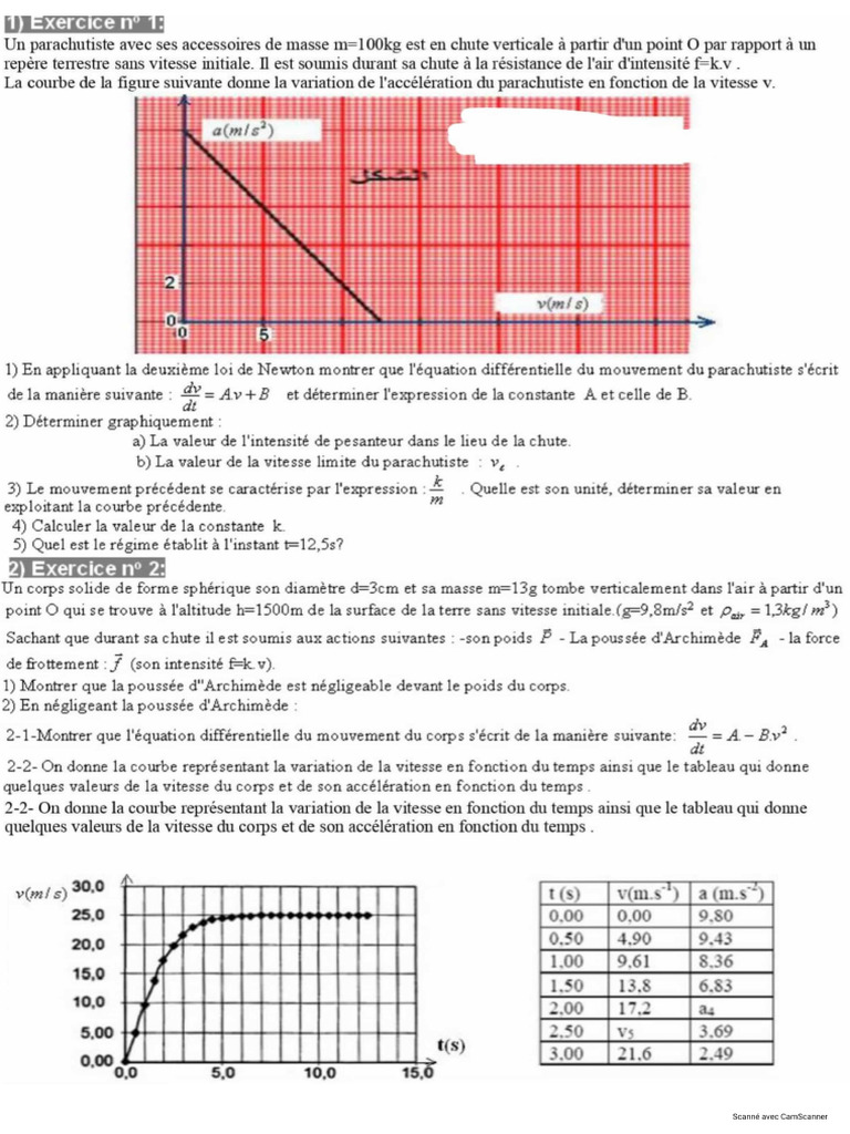MÉCANIQUE-chute Libre (Énoncé+ Correction) | PDF