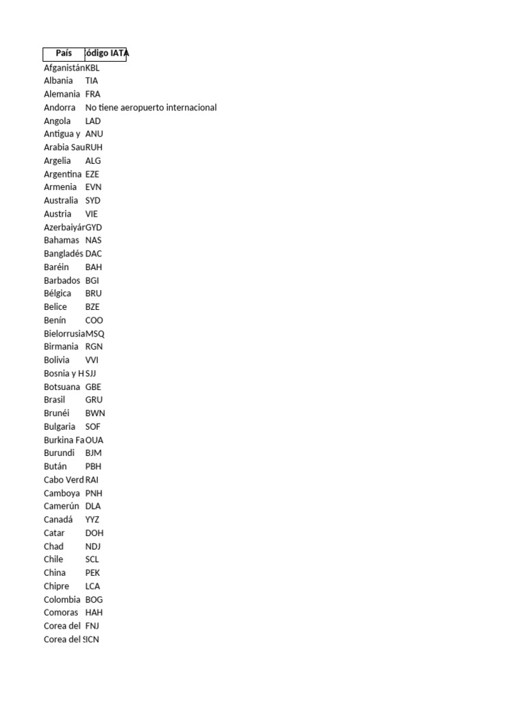 Lista de Códigos IATA por País | PDF