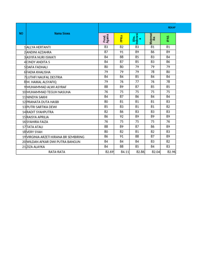 Rekap Nilai Rapot Kelas 5 Dan 6 2024 - 2025 | PDF