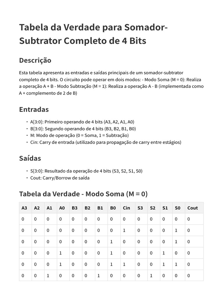 Tabela Verdade Somador-Subtrator 4 Bits | PDF | Eletrônicos digitais