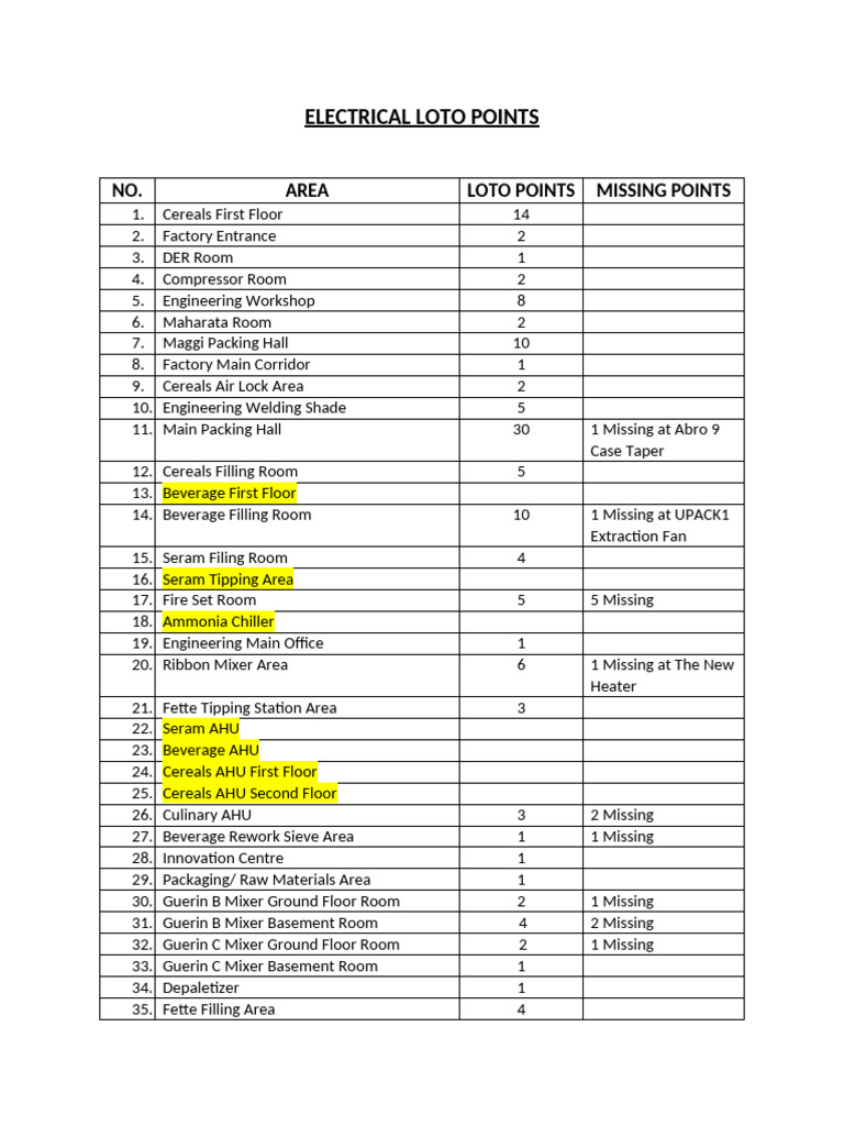 Electrical Loto Points | PDF