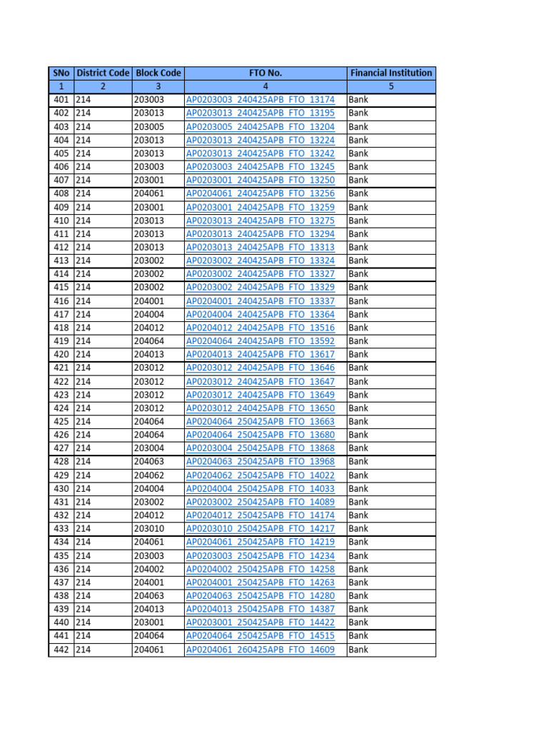 Fto Sign Detail (401-450) | PDF