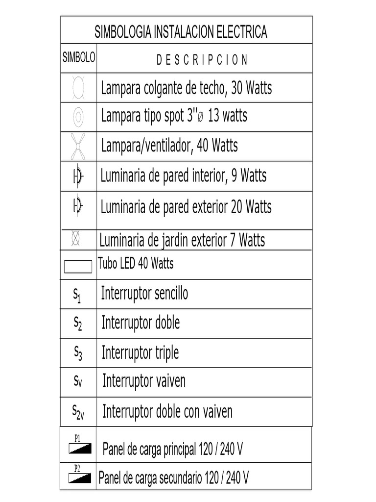 Simbol M | PDF