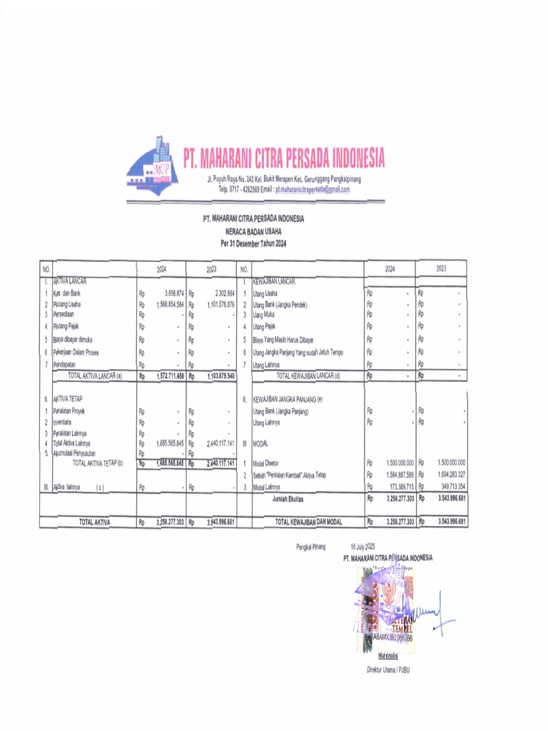 Neraca Maharani | PDF