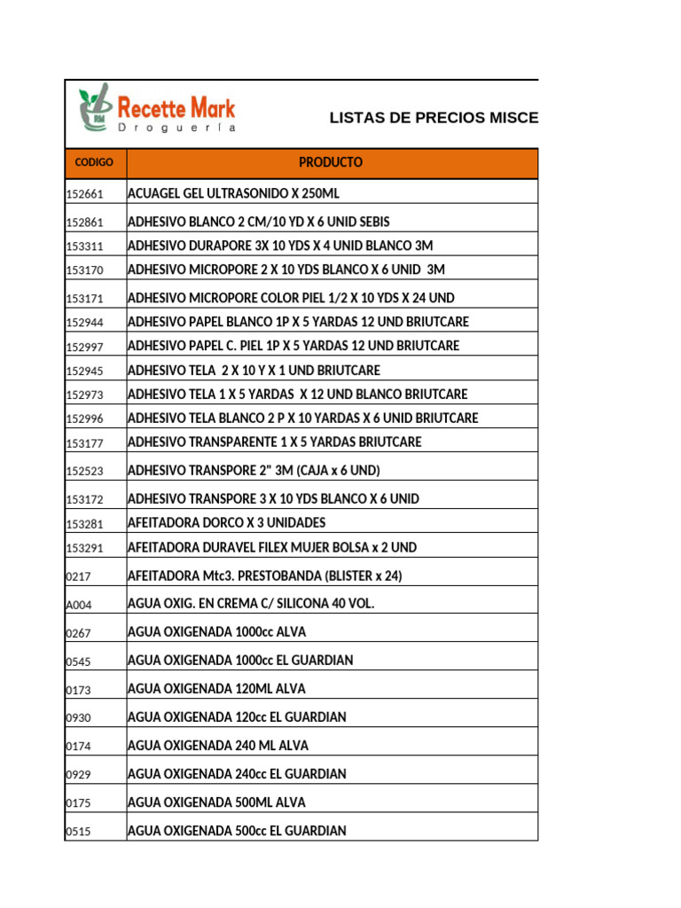 Productos de Cuidado Personal y Médico | PDF | Artículos de tocador ...