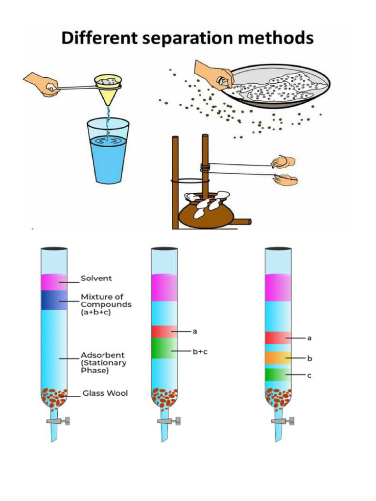 Method of Saperation | PDF