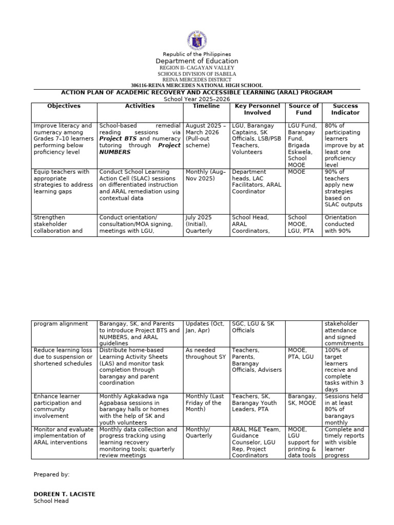 ARAL Action Plan SY - 2025-2026 - RMNHS | PDF | Education Theory ...
