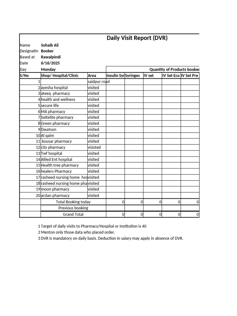 Daily Visit Report (DVR) | PDF