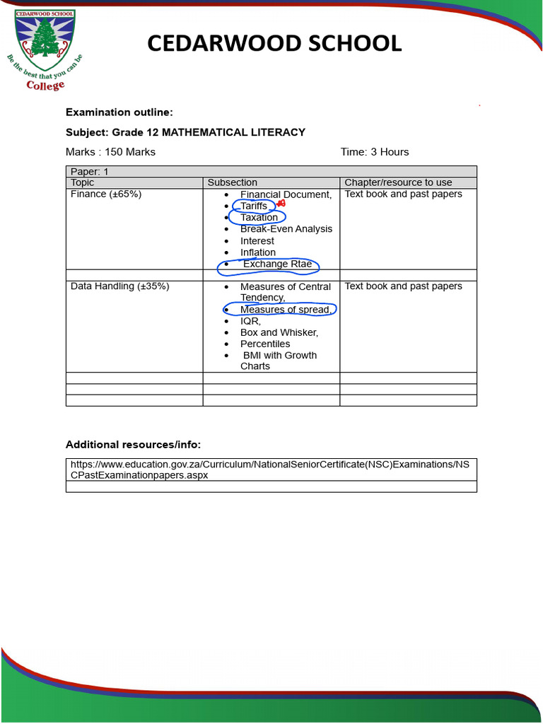 Grade 12 Maths Literacy Paper 1 Topics | PDF