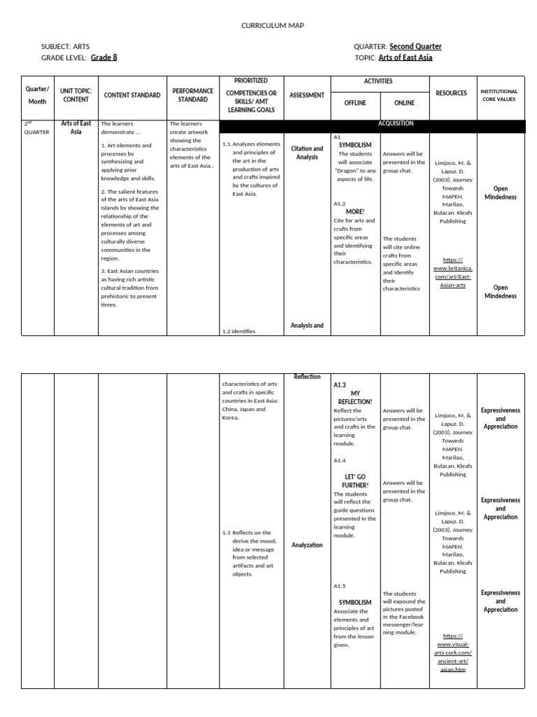 Grade 8 East Asian Arts Curriculum Map | PDF | Curriculum | Origami