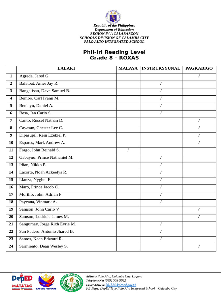 Phil Iri Assessment (Grade 8) | PDF | Philippines