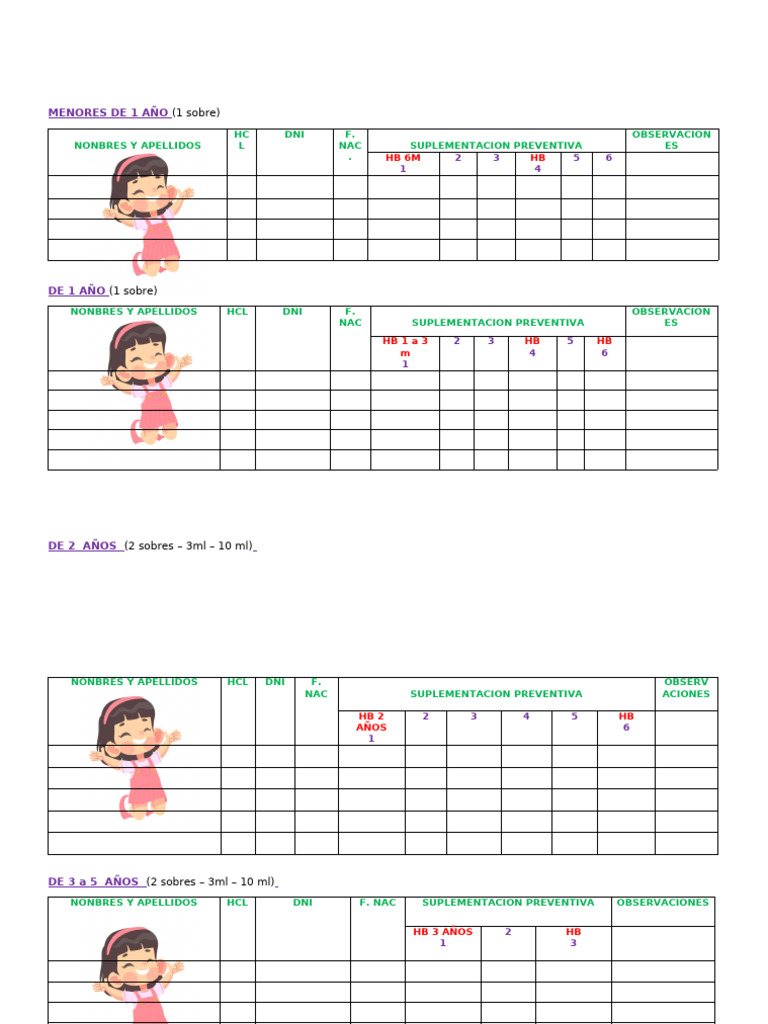 Formatos para MNN | PDF