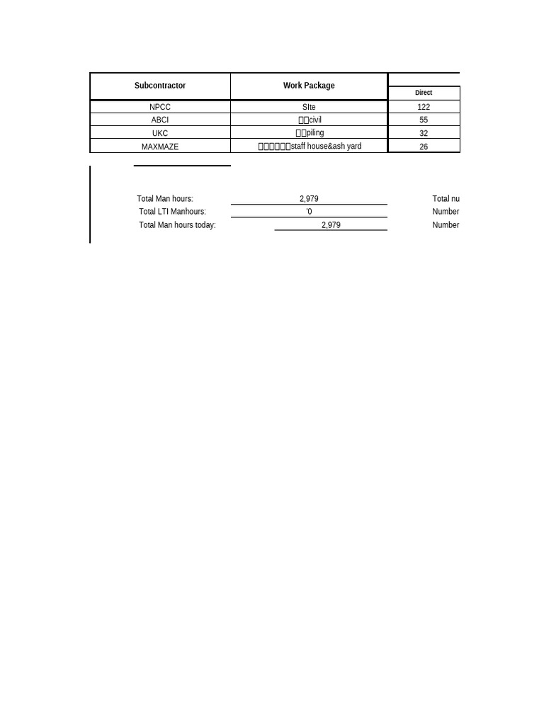 Daily Manpower Manhour (Unit 4 Expansion) - Cf8f8fee 4053 4ba6 910a ...