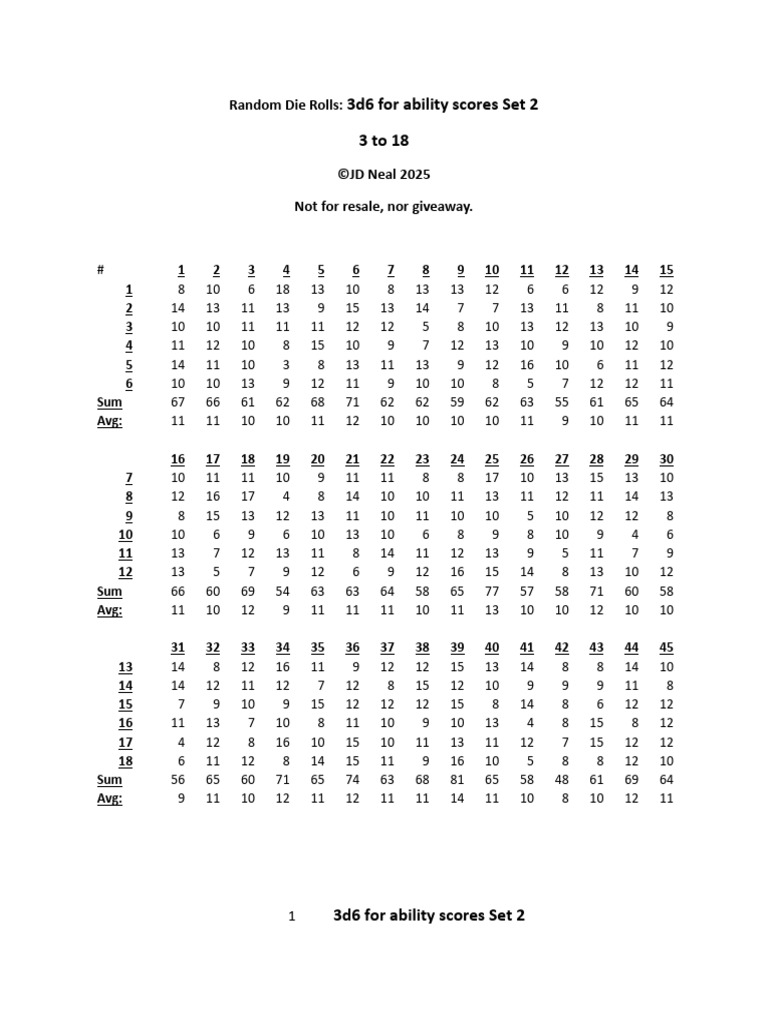 Random Die Rolls 3d6 For Ability Scores Set 2 | PDF