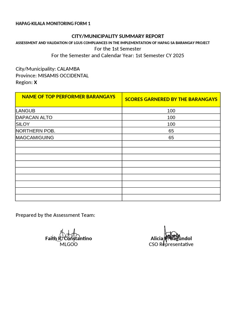 Calamba - Hapag Kilala Form 1 | PDF | Chess Openings | Chess