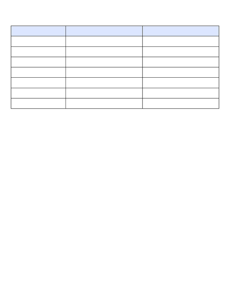 Easy Inheritance Vs Polymorphism | PDF