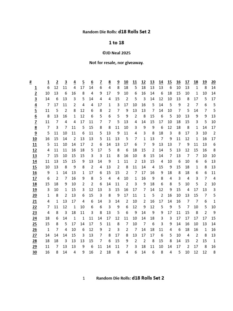 Random Die Rolls d18 Set 2 | PDF