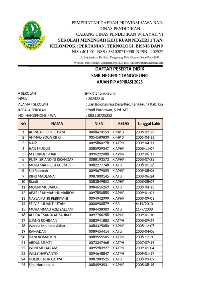 Form Pip 2025 Usulan Aspirasi | PDF