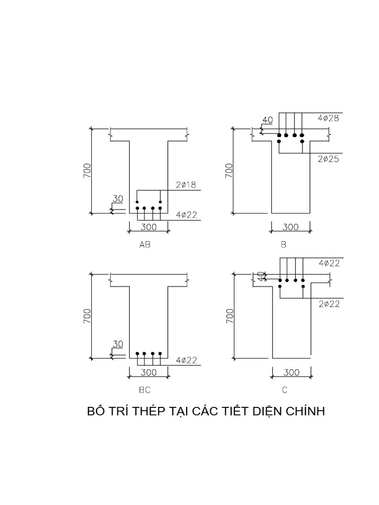 Mat Cat Dam | PDF